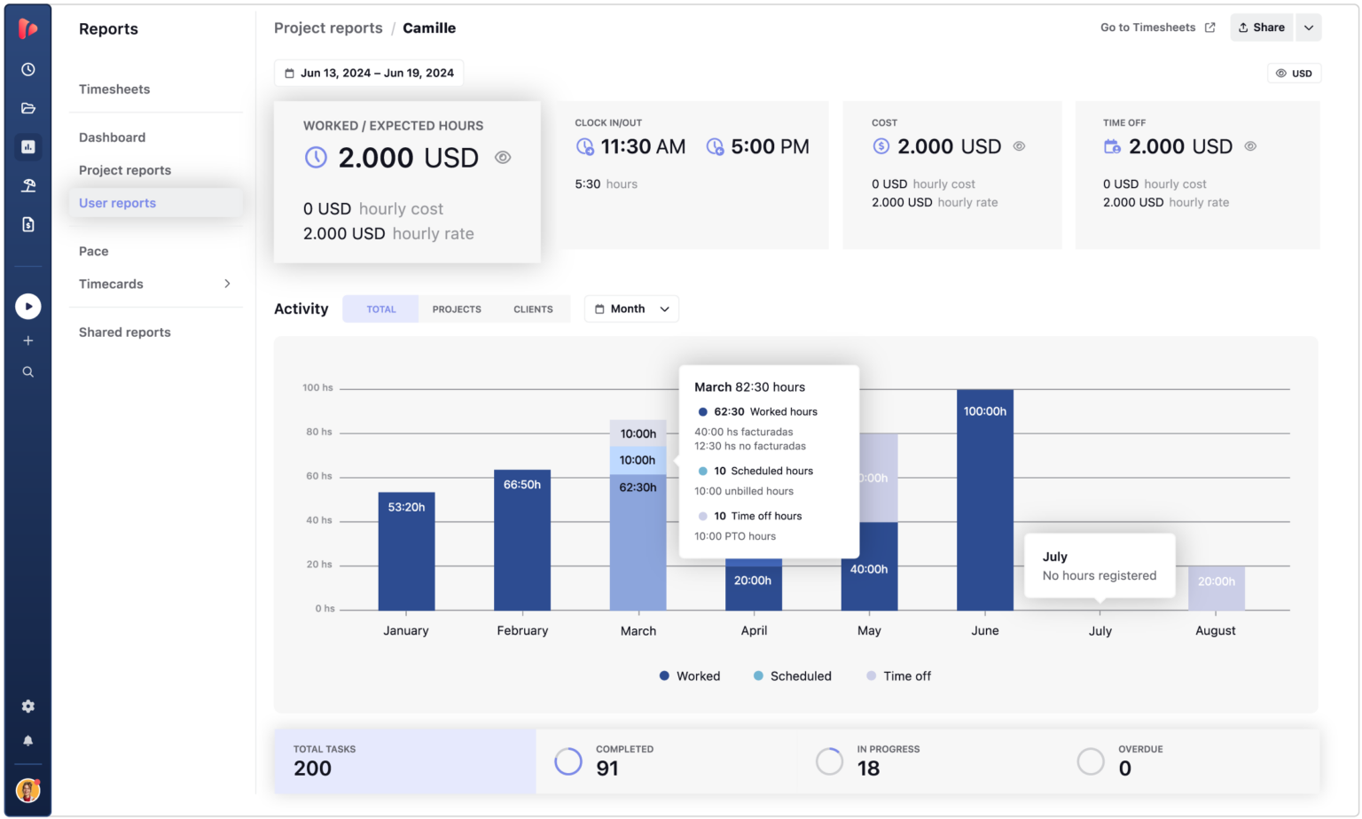 Software de Control de Tiempo Gratis para Usuarios Ilimitados